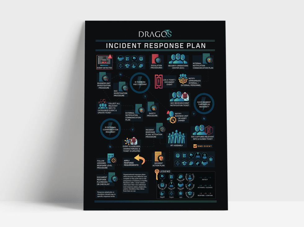 Technical Infographic Poster | fivefootcreative.com
